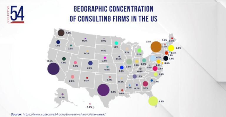 Geographic Concentration of Consulting Firms in the US