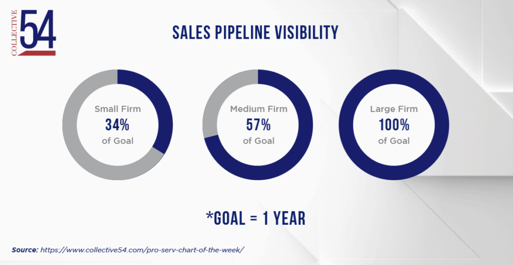 Sales Pipeline Visibility